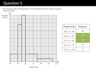 Edexcel IGCSE-Drawing and Interpretation Histograms.pptx
