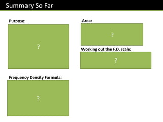 Edexcel IGCSE-Drawing and Interpretation Histograms.pptx