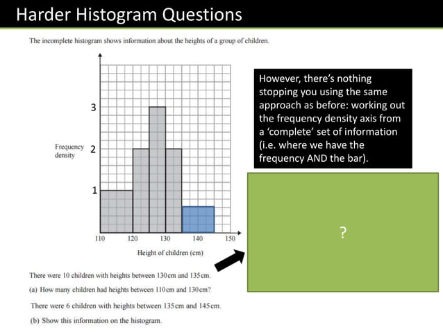 Edexcel IGCSE-Drawing and Interpretation Histograms.pptx