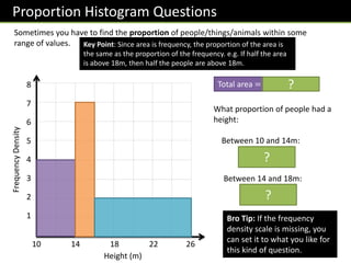 Edexcel IGCSE-Drawing and Interpretation Histograms.pptx