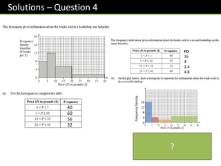 Edexcel IGCSE-Drawing and Interpretation Histograms.pptx