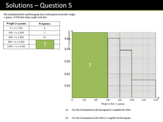 Edexcel IGCSE-Drawing and Interpretation Histograms.pptx