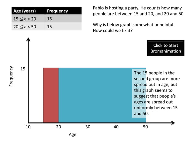 Edexcel IGCSE-Drawing and Interpretation Histograms.pptx