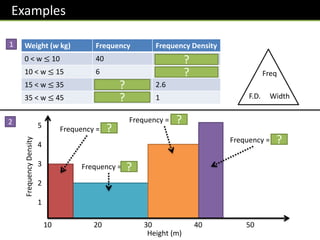Edexcel IGCSE-Drawing and Interpretation Histograms.pptx