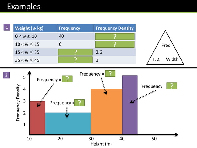 Edexcel IGCSE-Drawing and Interpretation Histograms.pptx