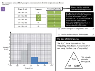 Edexcel IGCSE-Drawing and Interpretation Histograms.pptx