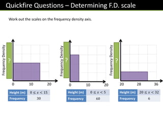 Edexcel IGCSE-Drawing and Interpretation Histograms.pptx