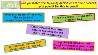 GCSE-Narrative-Writing-SPO-PPT.pptx