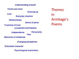 GCSE Revision - Armitage | PPT