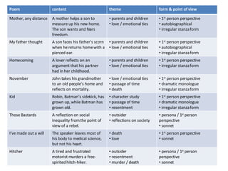 GCSE Revision - Armitage | PPT