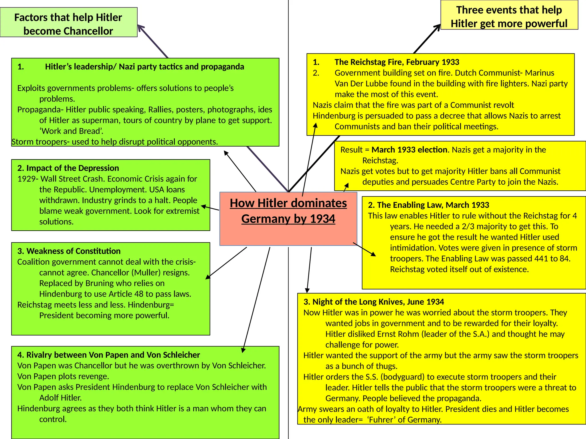 GCSE-Revision-Mind-Maps-Germany-Depth-Study-completed.pptx