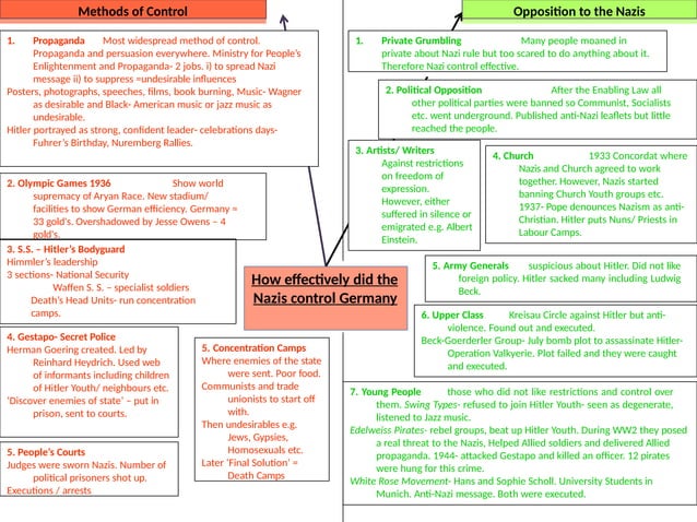 GCSE-Revision-Mind-Maps-Germany-Depth-Study-completed.pptx