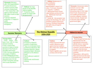 GCSE-Revision-Mind-Maps-Germany-Depth-Study-completed.pptx