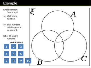 GCSE and IGCSE powerpoint on Sets and set theory | PPTX