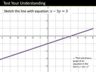 GCSE-StraightLines.pptx