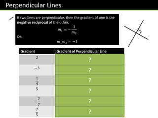 GCSE-StraightLines.pptx