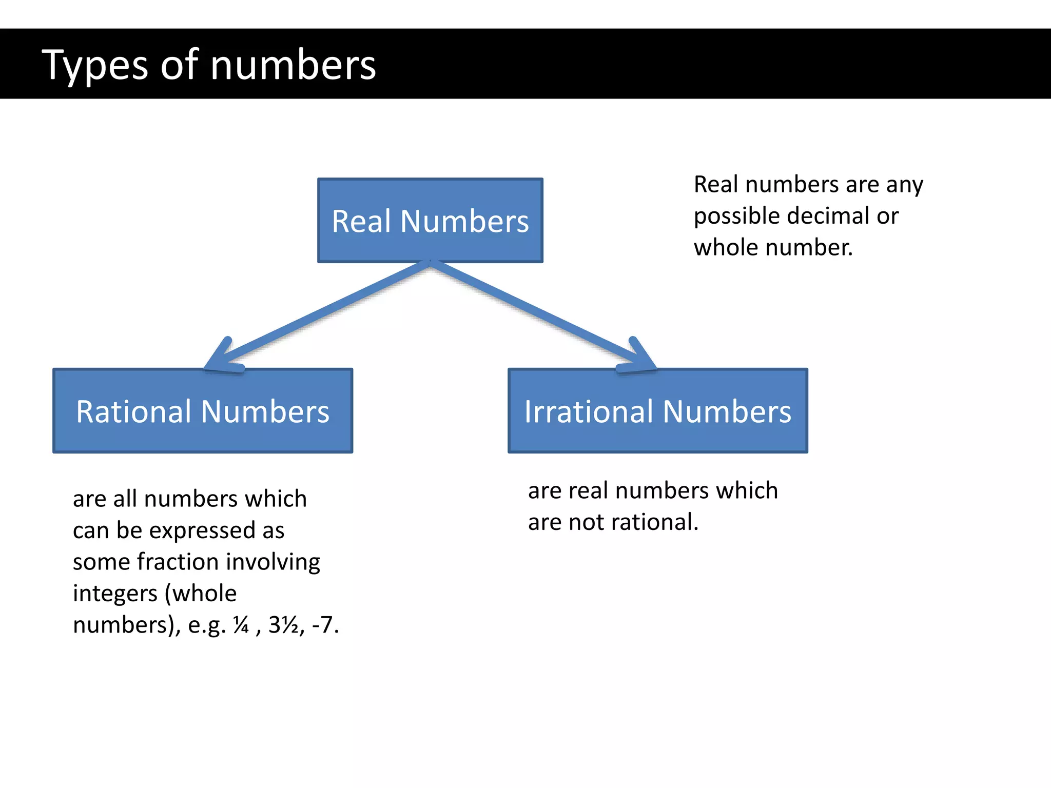 GCSE-Surds.pptx