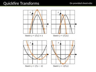 Comprehensive GCSE Guide to Transformations of Functions and ...