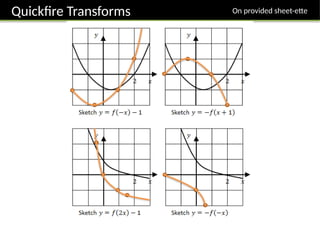 Comprehensive GCSE Guide to Transformations of Functions and ...