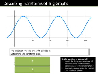 Comprehensive GCSE Guide to Transformations of Functions and ...