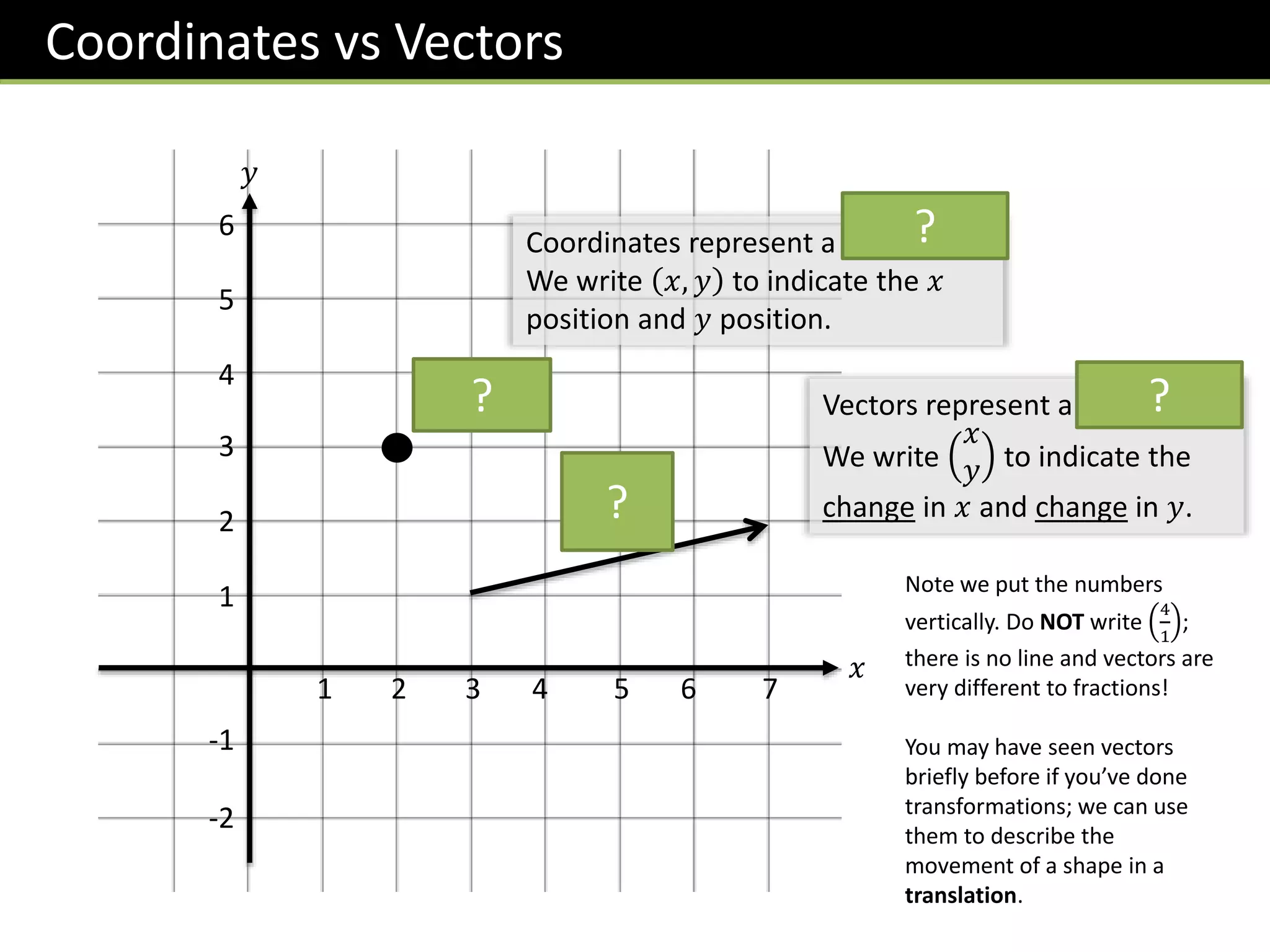 GCSE-Vectors.pptx