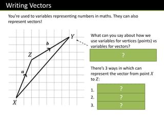 GCSE-Vectors.pptx notes for both foundation tier and higher tier | PPTX