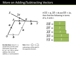 GCSE-Vectors.pptx notes for both foundation tier and higher tier | PPTX