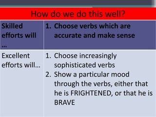 GCSE Verbs | PPTX
