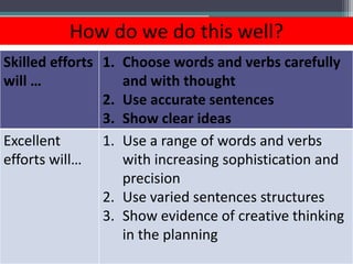 GCSE Verbs | PPTX