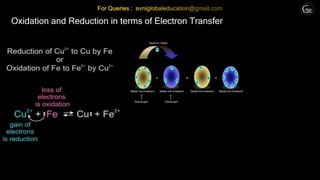 Gcse_a_level_chemistry_redox_reaction | PPTX