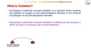 Gcse_a_level_chemistry_redox_reaction | PPTX