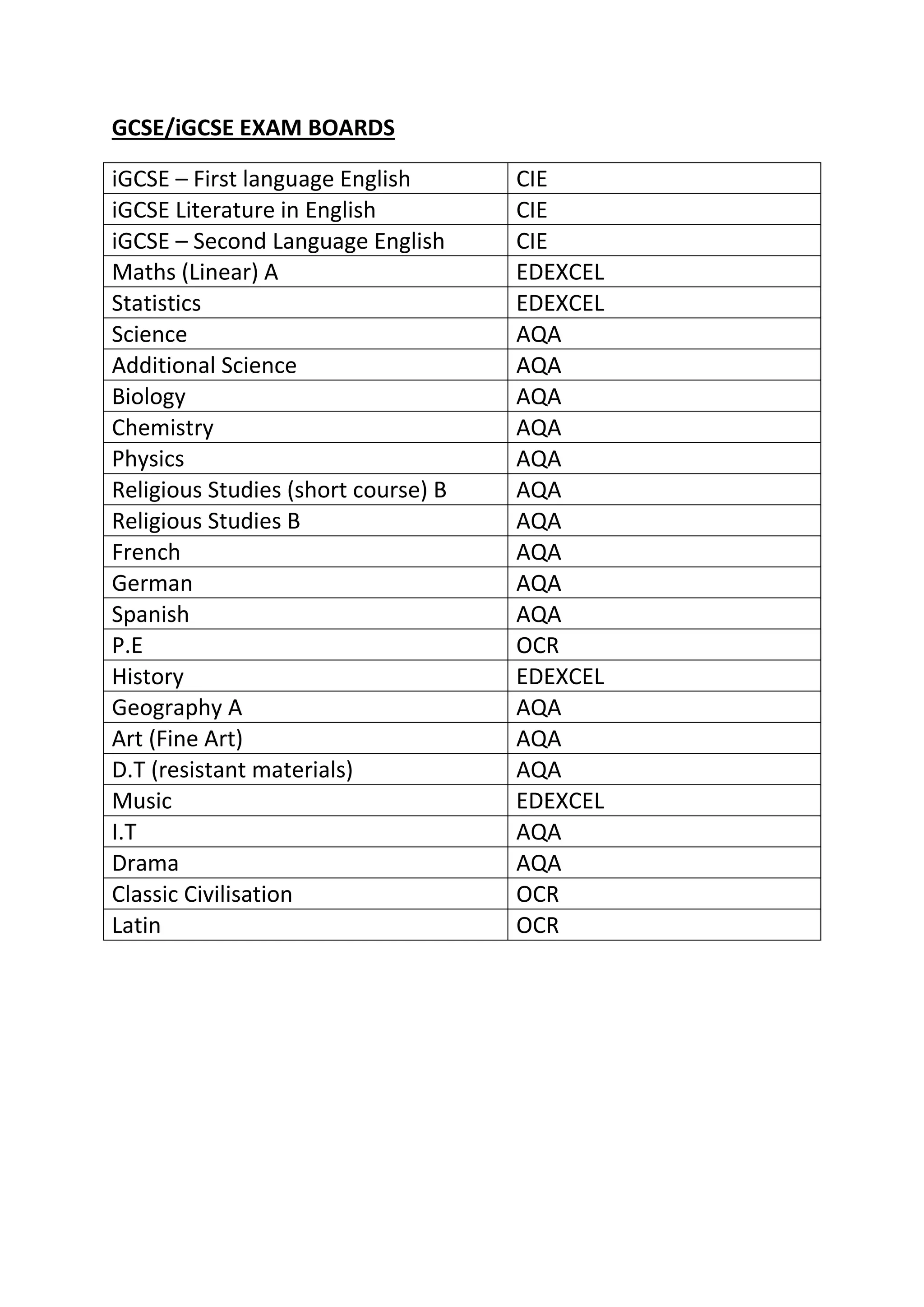 Gcse and a level exam boards.13