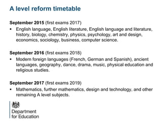 Gcse and a level reform for parents | PPTX