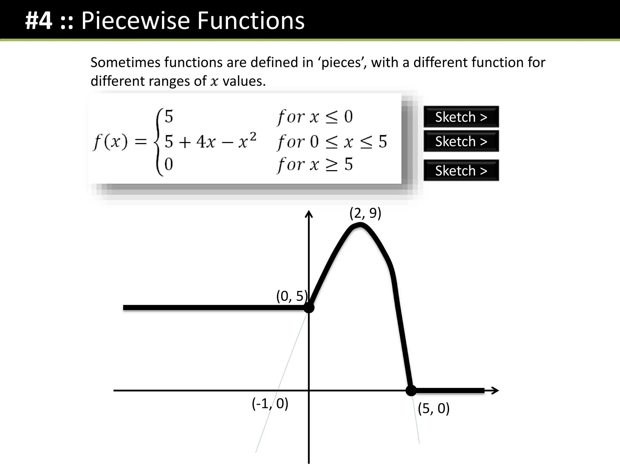 Functions ppt Dr Frost Maths Mixed questions | PPTX