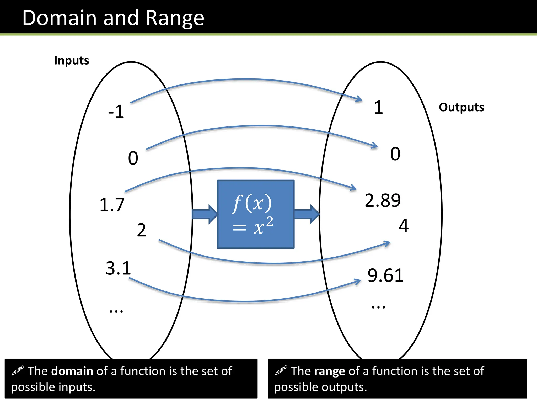 Functions ppt Dr Frost Maths Mixed questions | PPTX