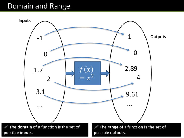 Functions ppt Dr Frost Maths Mixed questions | PPTX | Education