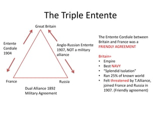 GCSE HISTORY CAUSES OF WW1 + 2 | PPTX