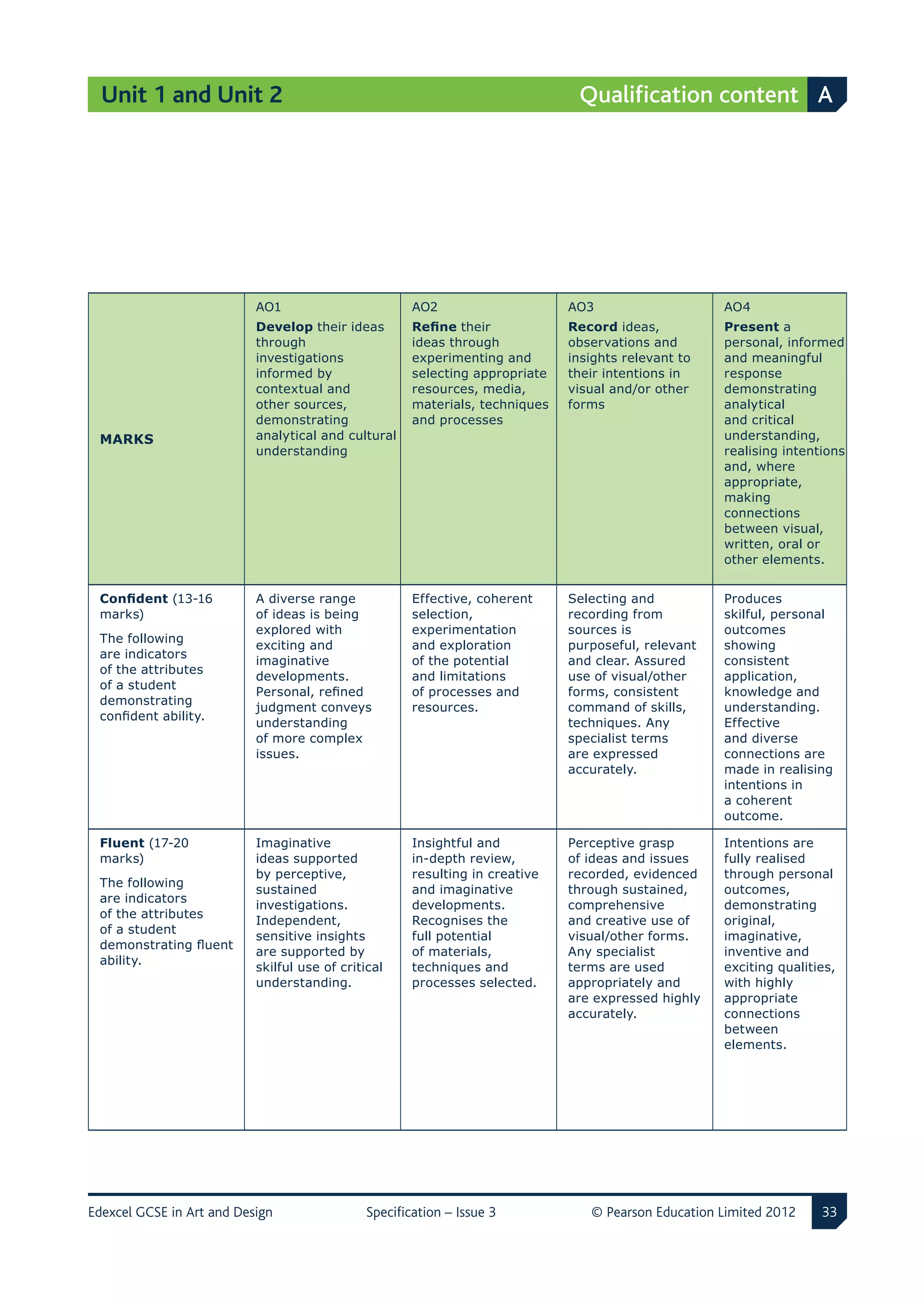 Gcse art design_spec_2012 | PDF