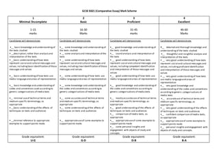 Gcse b321 comparative essay mark scheme | DOCX