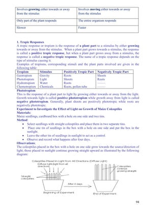 ZASE BIOLOGY TEXTBOOK GRADE 10-12 | PDF