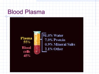 Gcse blood composition | PPT