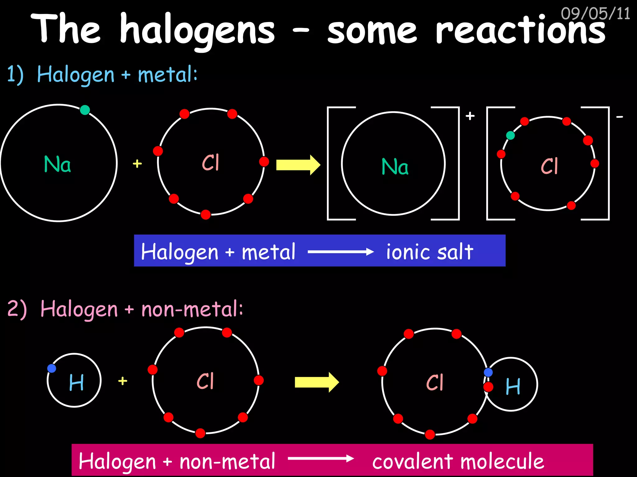 Gcse c4 chemical patterns bonding & periodic table revision | PPT