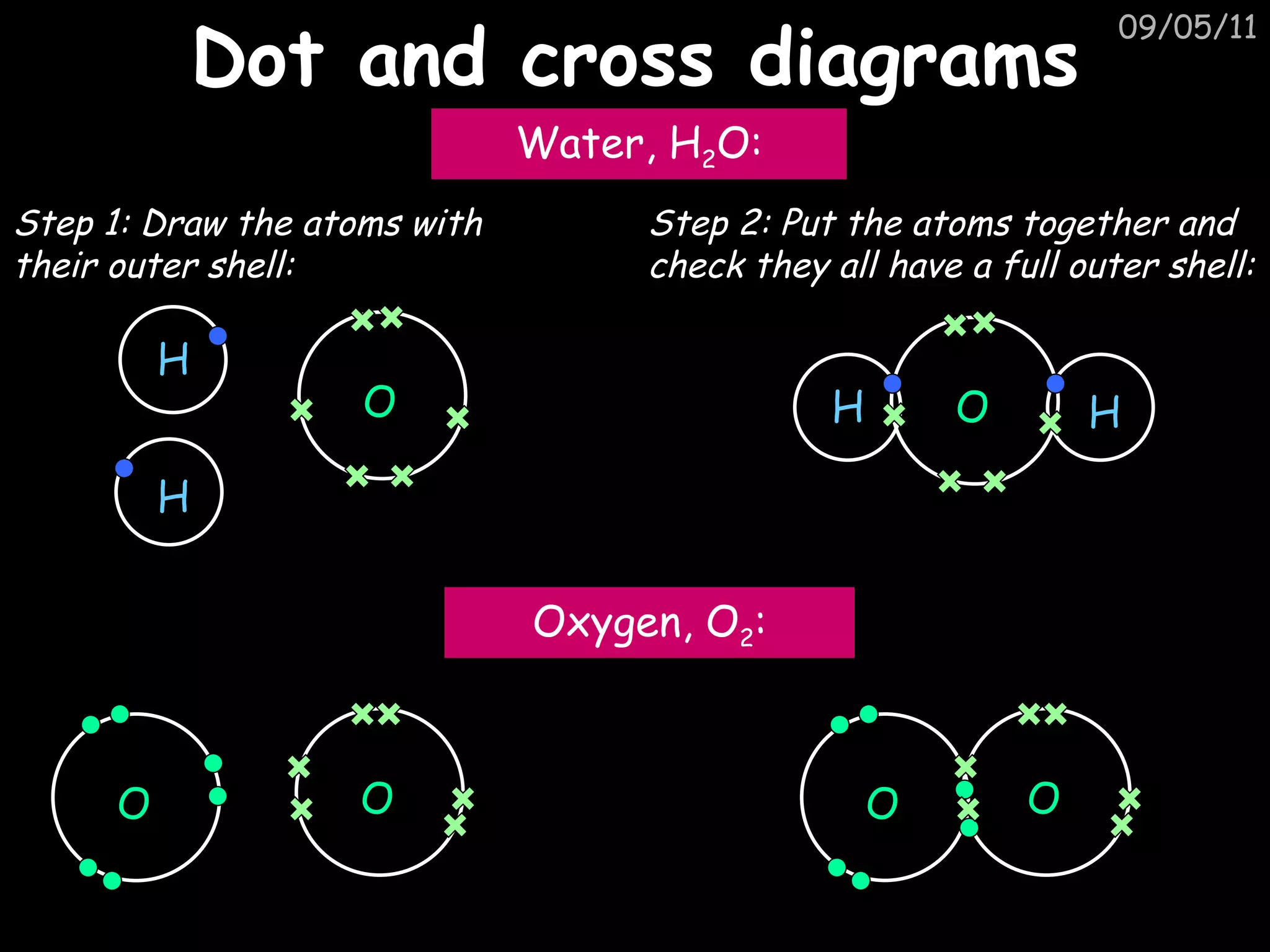 Gcse c4 chemical patterns bonding & periodic table revision | PPT