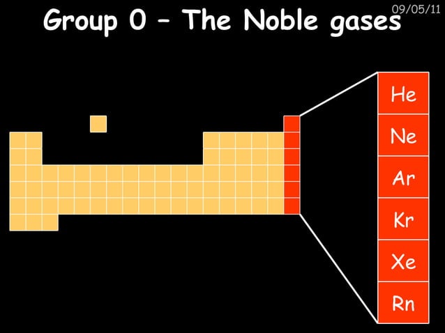 Gcse c4 chemical patterns bonding & periodic table revision | PPT