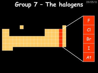 Gcse c4 chemical patterns bonding & periodic table revision | PPT