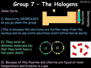 Gcse c4 chemical patterns bonding & periodic table revision | PPT