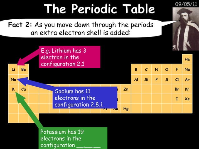 Gcse c4 chemical patterns bonding & periodic table revision | PPT