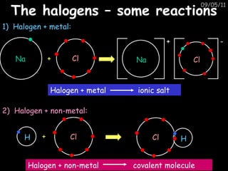 Gcse c4 chemical patterns bonding & periodic table revision | PPT