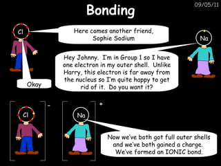 Gcse c4 chemical patterns bonding & periodic table revision | PPT