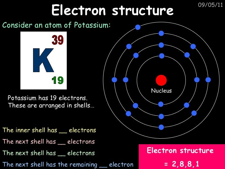 Potassium atom - aveapo